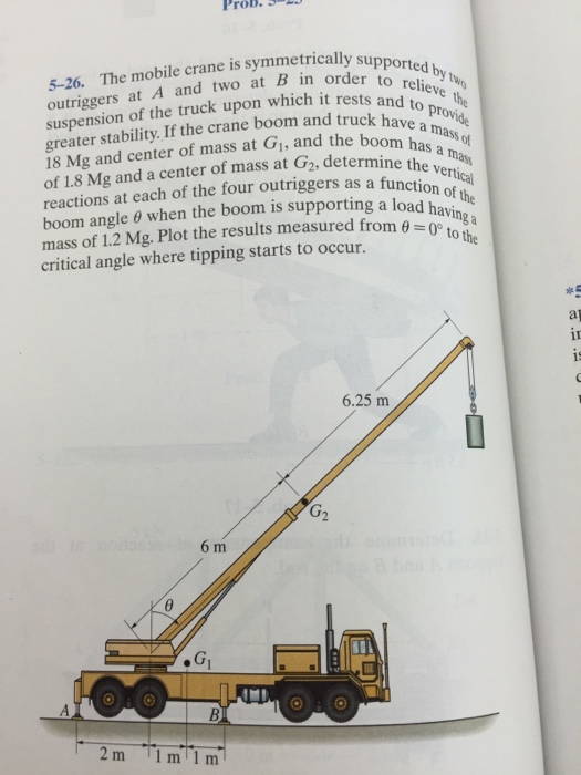 Solved The mobile crane is symmetrically supported by the | Chegg.com