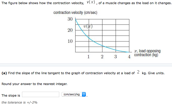 Solved The Figure Below Shows How The Contraction Velocity