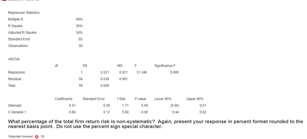 Solved Regression Statistics Multiple R R Square Adjusted R | Chegg.com