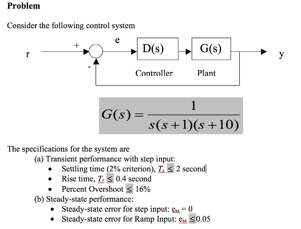 Solved Problem Consider the following control system Plant | Chegg.com