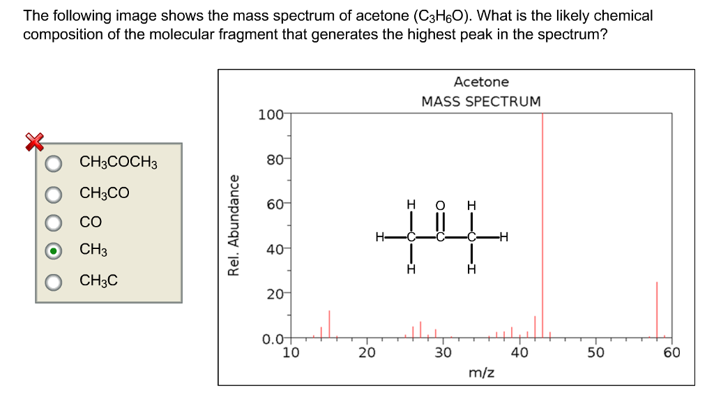 Solved The following image shows the mass spectrum of | Chegg.com