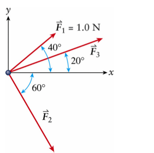 4.62 Three forces act on a 2-kg object as shown in | Chegg.com