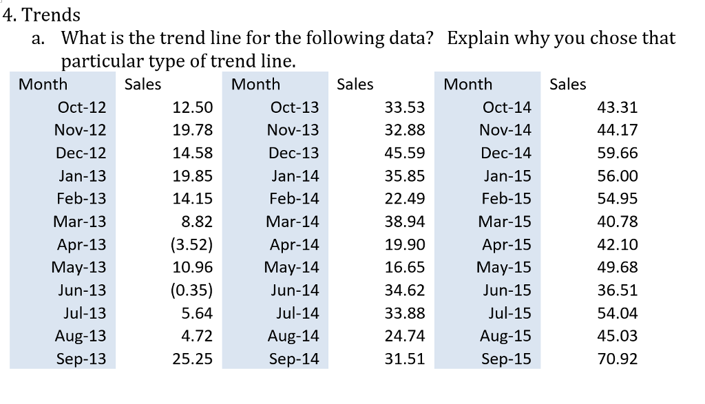 Solved Trends a. What is the trend line for the following | Chegg.com