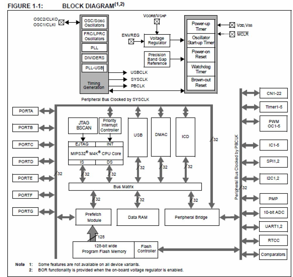 Solved Explain the general process that is followed when an | Chegg.com