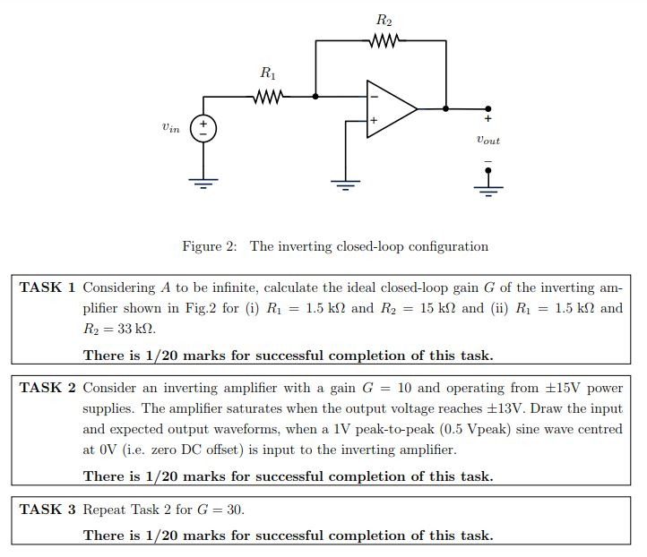 Solved Vout Figure 2: The inverting closed-loop | Chegg.com