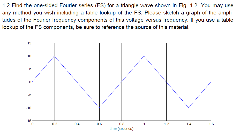 Solved Find the one-sided Fourier series (FS) for a triangle | Chegg.com