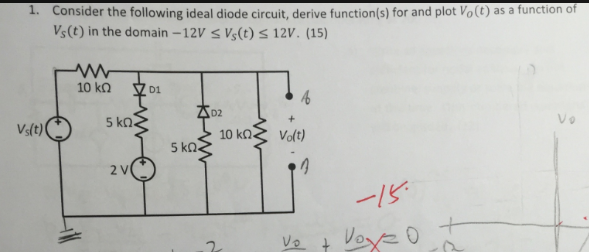 Solved 1. Consider the following ideal diode circuit, derive | Chegg.com