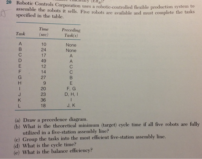 Solved Robotic Controls Corporation uses a | Chegg.com