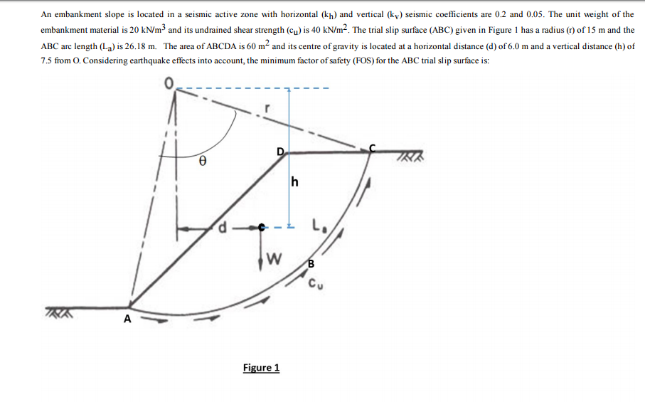 Solved An embankment slope is located in a seismic active | Chegg.com