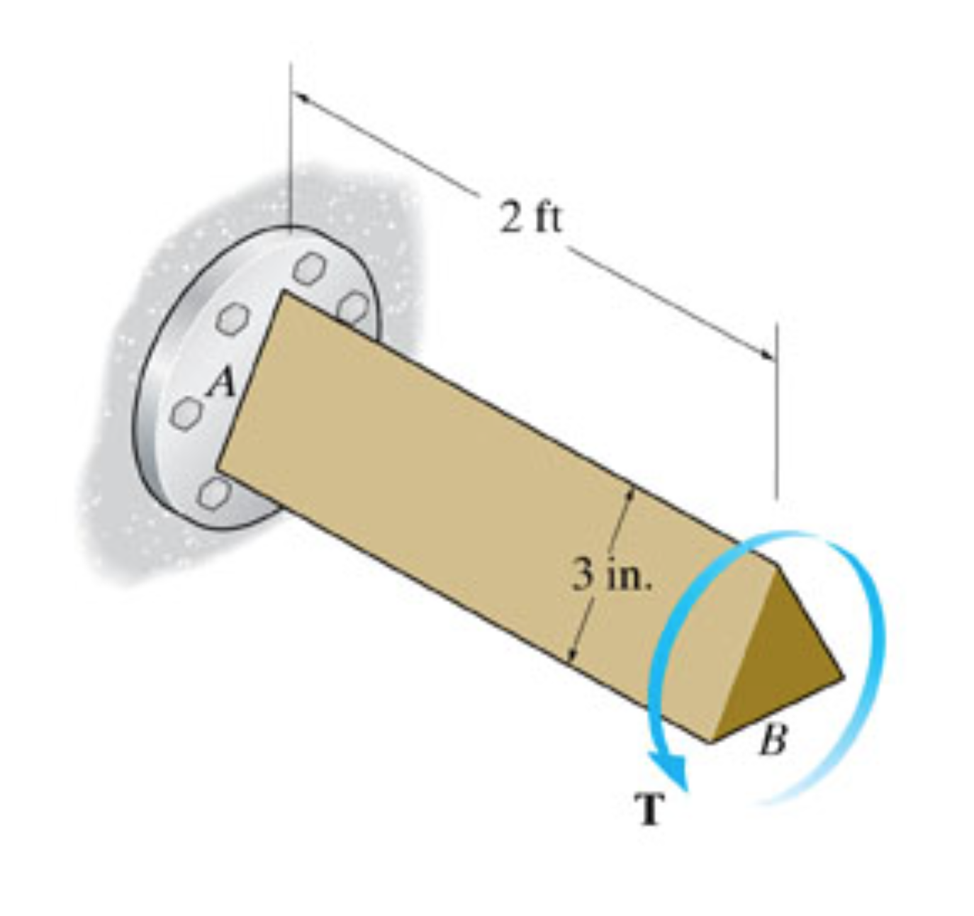 Solved The shaft has an equilateral triangle cross section | Chegg.com