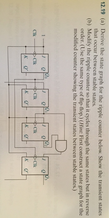 Solved Derive the state graph for the ripple counter below. | Chegg.com