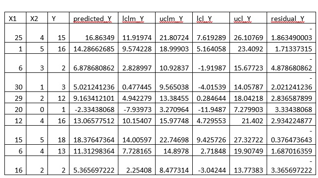 Solved a) For the second order linear model, what is df for | Chegg.com