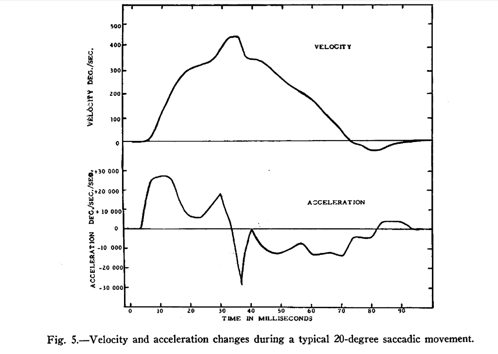 Solved In Simulink, construct the Westheimer model as given | Chegg.com