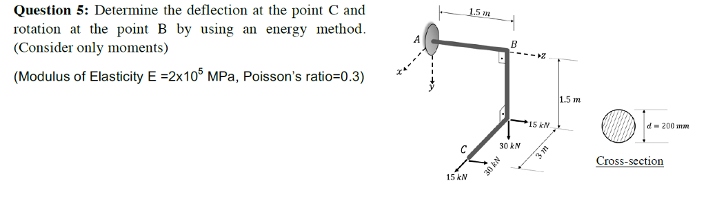 Solved Question 5: Determine the deflection at the point C | Chegg.com