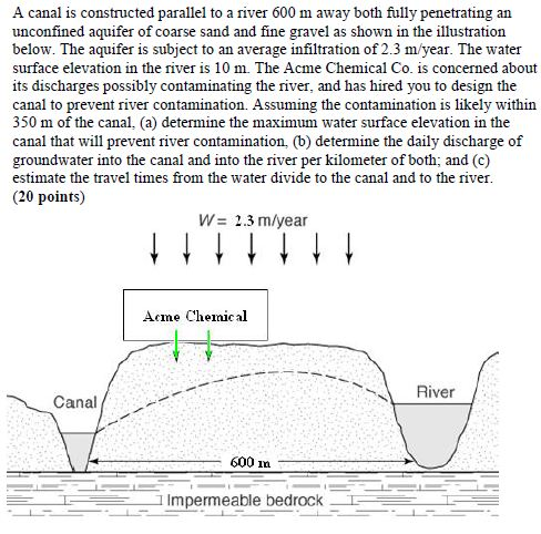 A canal is constructed parallel to a river 600 m away | Chegg.com