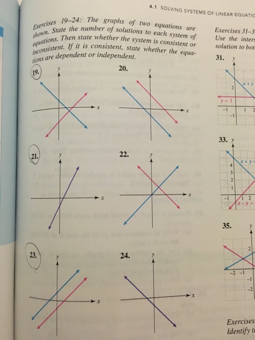 Solved The graphs of two equations are shown. State the | Chegg.com