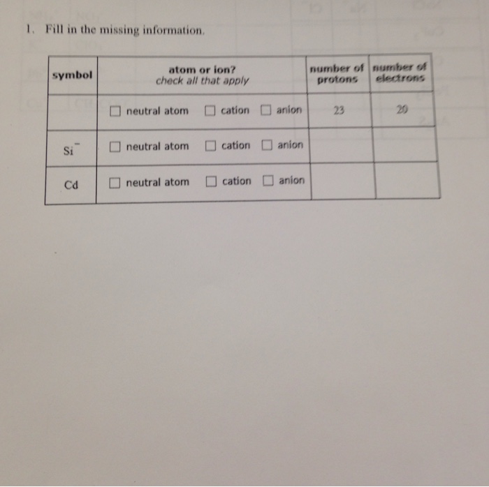 Solved 1. Fill in the missing information. atom or ion? | Chegg.com