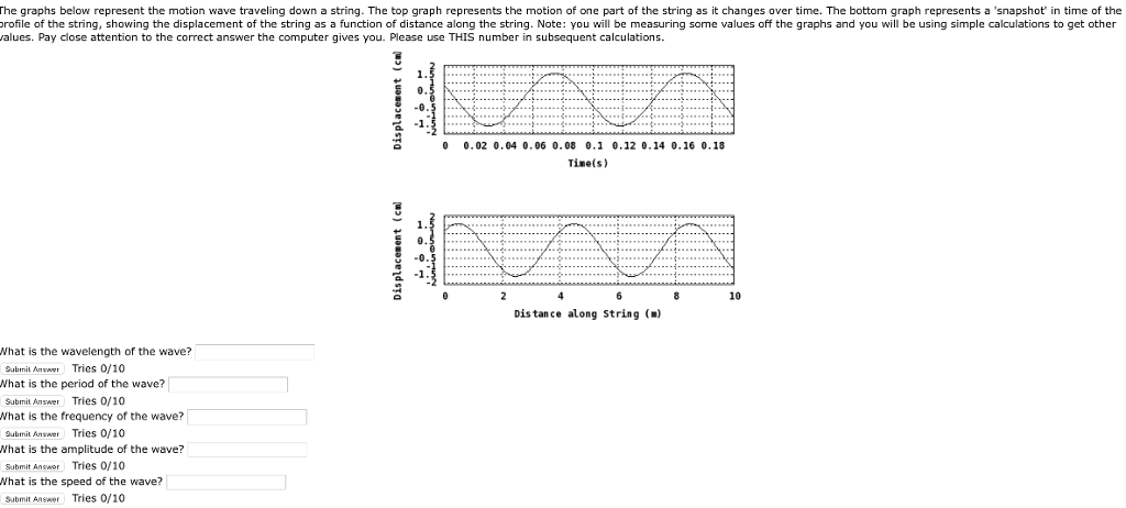 Solved he graphs below represent the motion wave traveling | Chegg.com