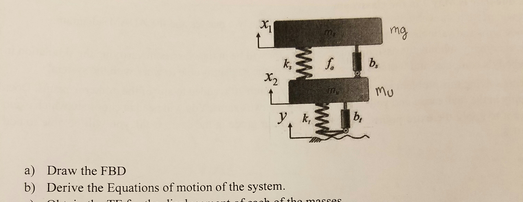 Solved This figure includes the mass of a wheel-tire-axle | Chegg.com