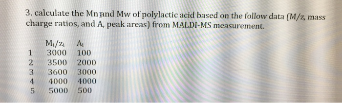 Solved Calculate the Mn and Mw of polylactic acid based on | Chegg.com