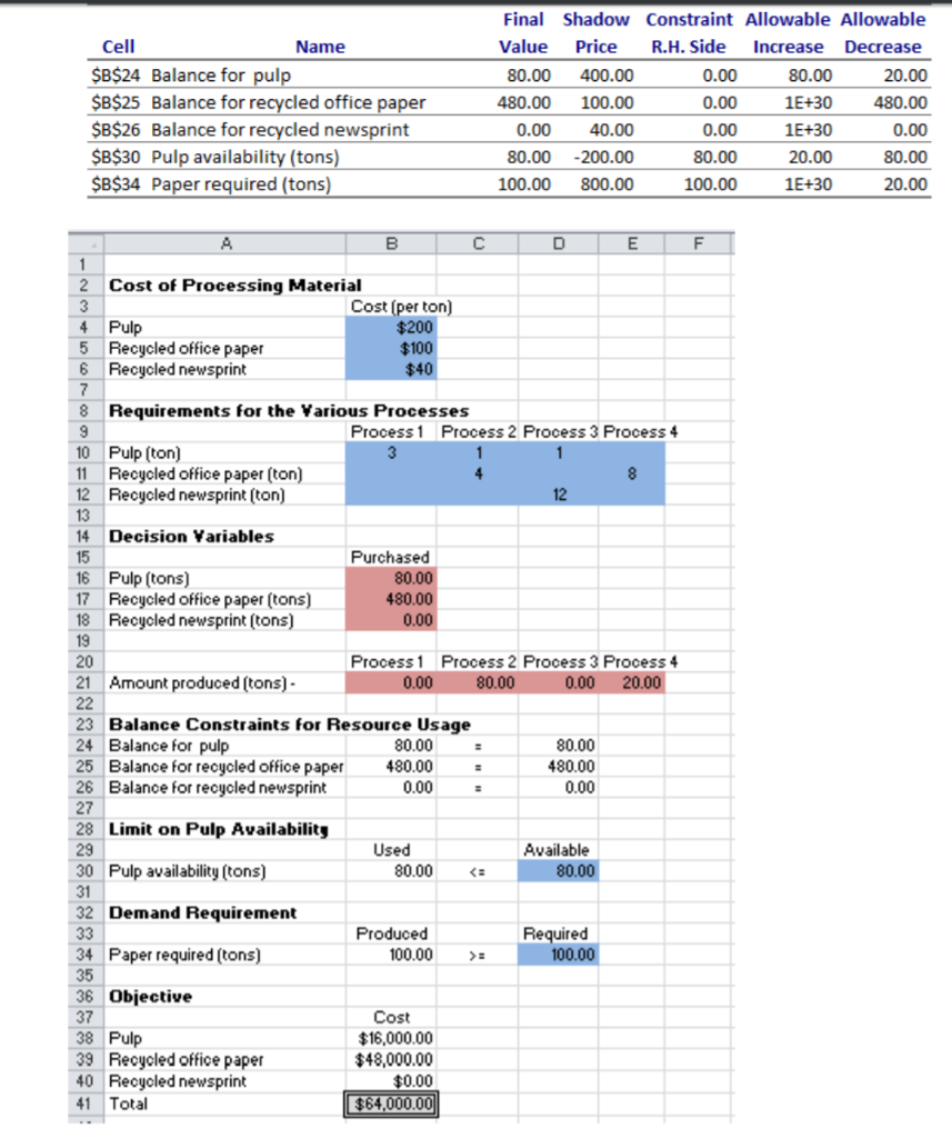 Paper can be made from new wood pulp, recycled office | Chegg.com