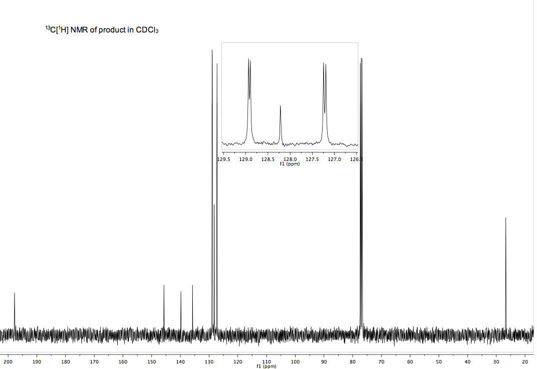 Solved Label the following two NMR spectra for the Suzuki | Chegg.com