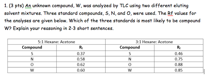Solved An unknown compound, W, was analyzed by TLC using two | Chegg.com