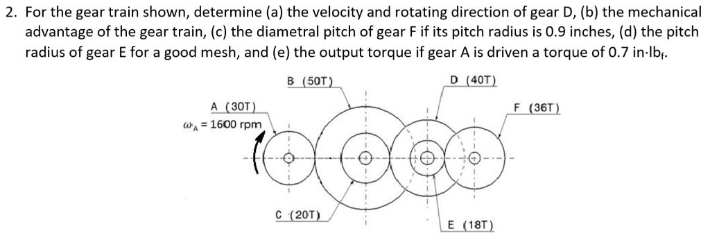 Solved 2. For the gear train shown, determine (a) the | Chegg.com