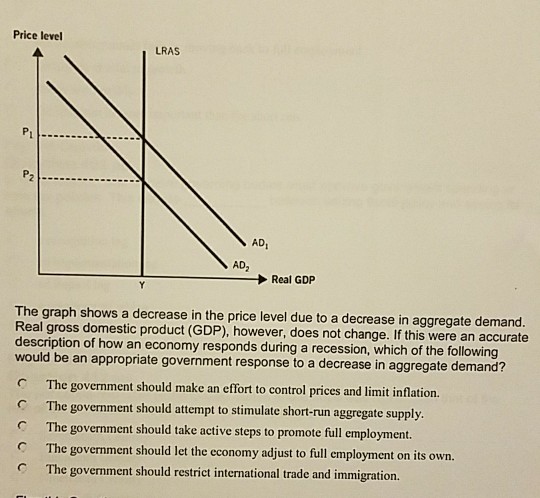 Solved Price level LRAS AD AD Real GDP The graph shows a | Chegg.com
