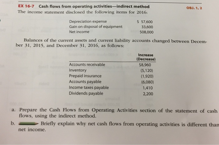 Solved The income statement disclosed the following items | Chegg.com