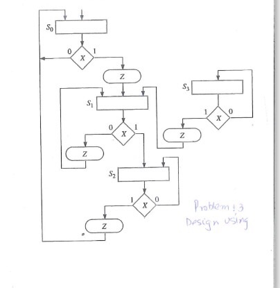 Design using a jk flip flop | Chegg.com