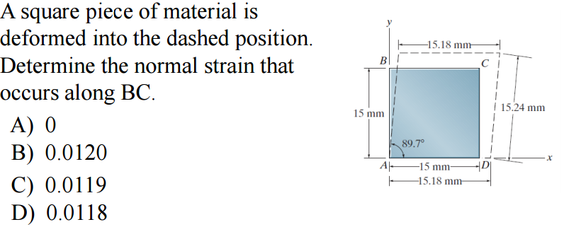 Solved A square piece of material is deformed into the | Chegg.com