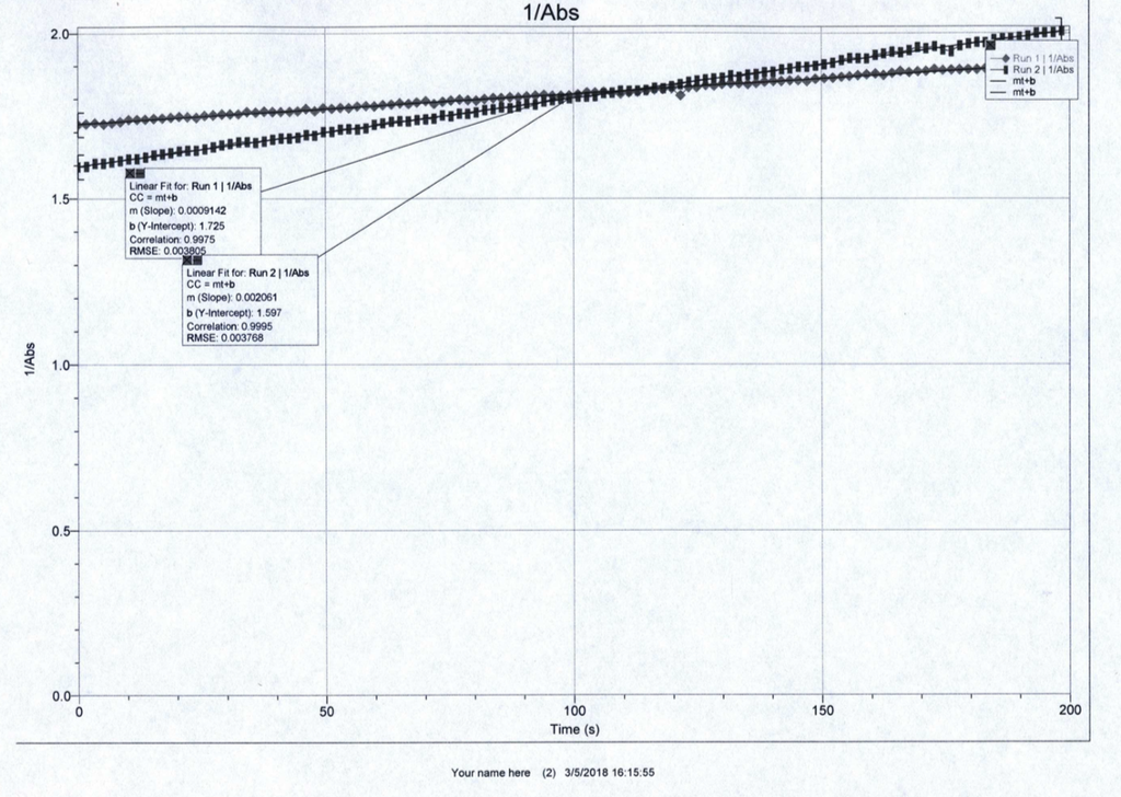 Solved Run 2 1Abs Absorbance versus time graphs 1-3 s-589의 | Chegg.com