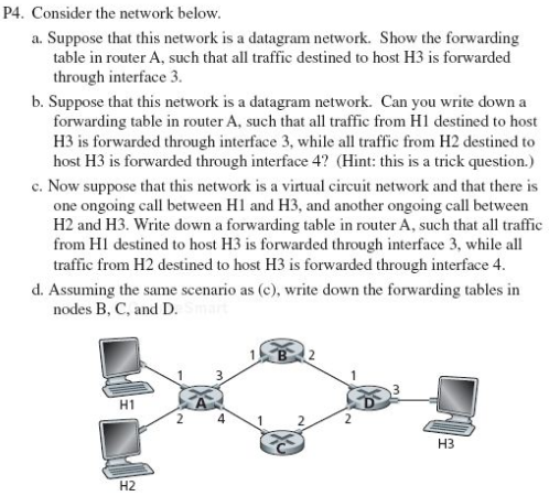 Solved Consider the network below. Suppose that this | Chegg.com