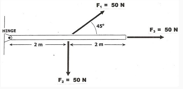 Solved 1. For the lever arm shown below, what is the torque | Chegg.com