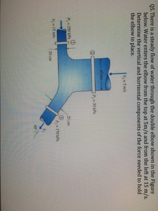 Solved There is a steady flow of water through the double | Chegg.com