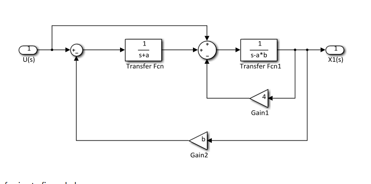 Solved Find the transfer function ) ( ) ( 1 | Chegg.com