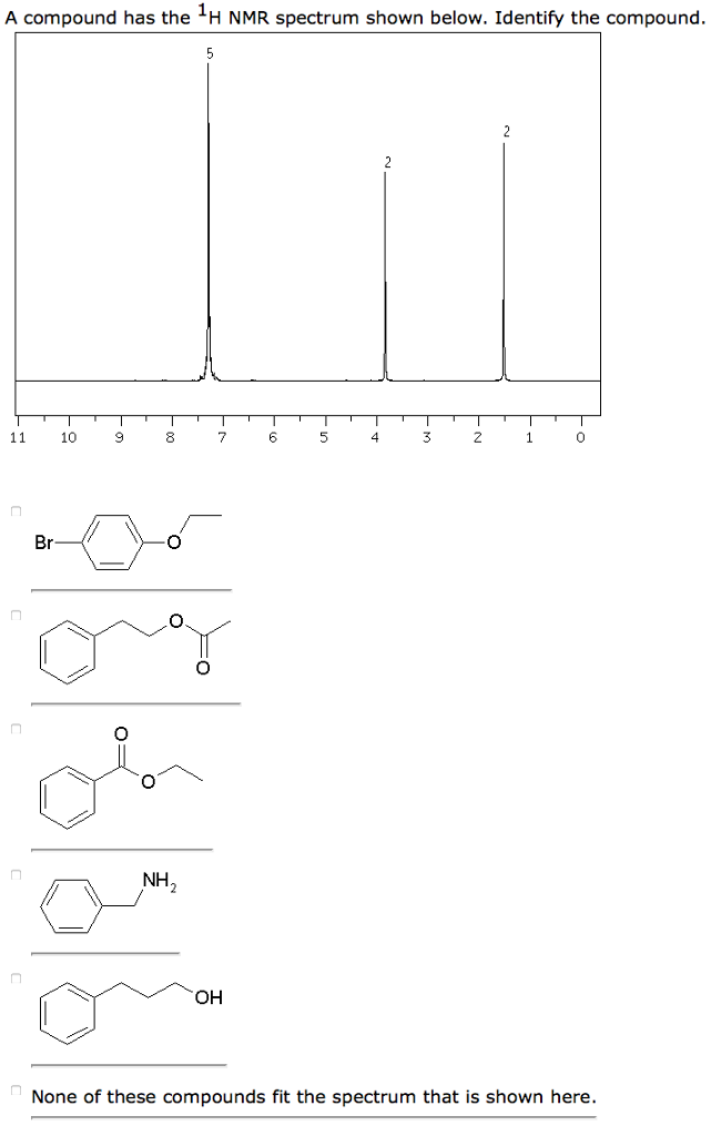 Solved An unknown compound has the following IR and NMR | Chegg.com Solved An unknown compound has the following IR and NMR | Chegg.com