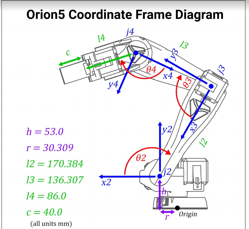 Using matlab code create a function to find the | Chegg.com
