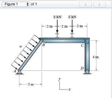 Solved Consider the three-member frame shown in (Figure 1 | Chegg.com