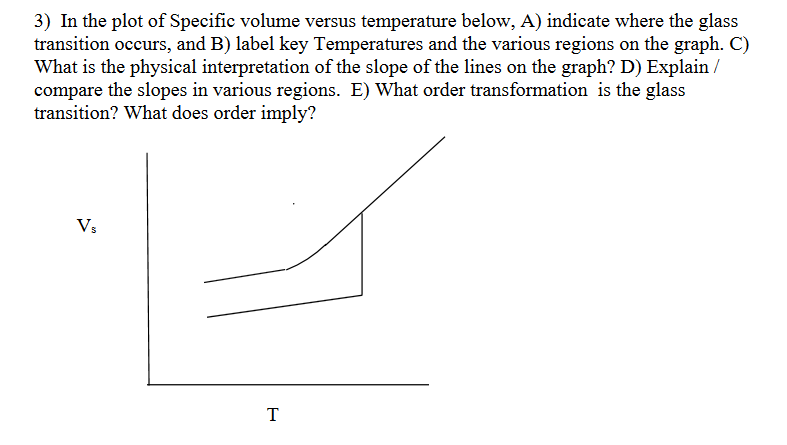 Solved In the plot of Specific volume versus temperature | Chegg.com