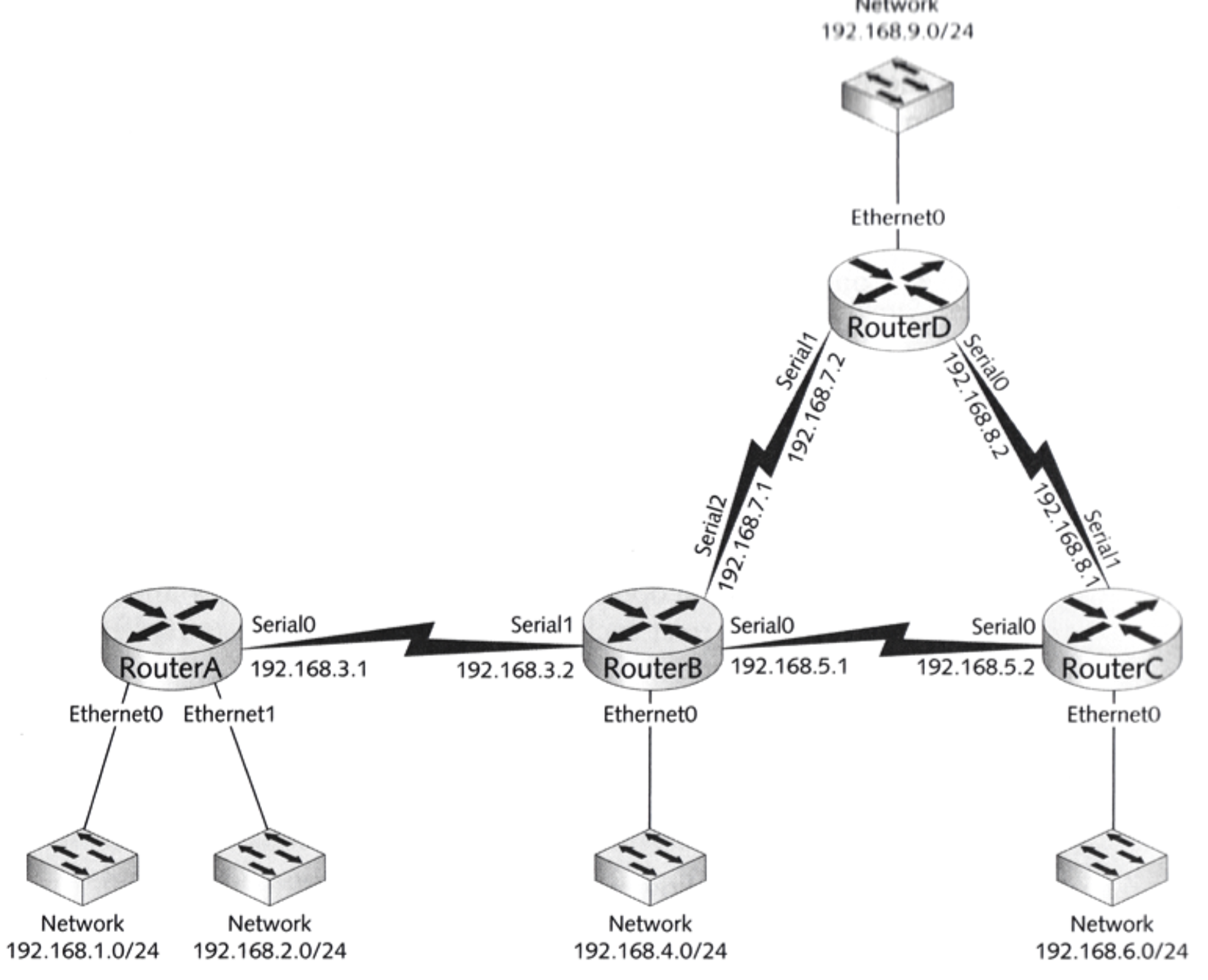 The network is running the RIP routing protocol. | Chegg.com
