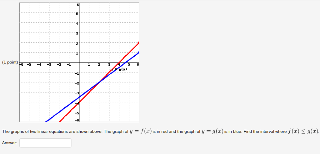 Solved The graphs of two linear equations are shown above. | Chegg.com