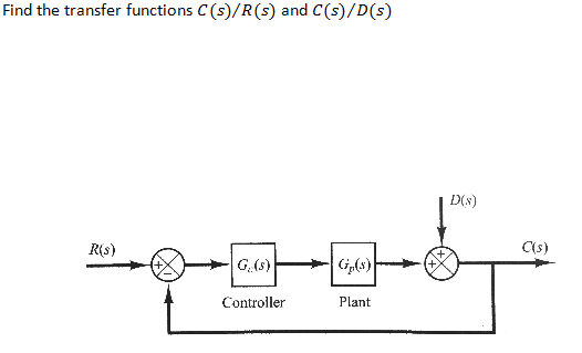 Solved Find the transfer functions C(s)/R(s) and C(s)/D(s) | Chegg.com