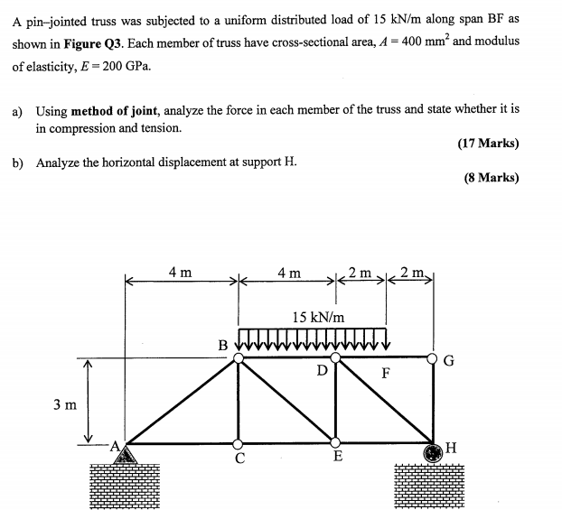 Solved A pin-jointed truss was subjected to a uniform | Chegg.com