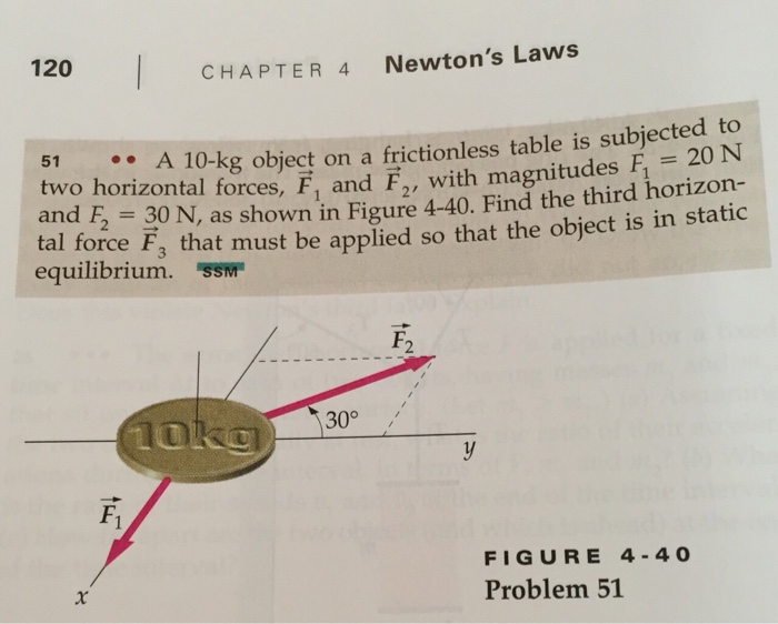 Solved 51 A 10-kg object on a frictionless table is | Chegg.com