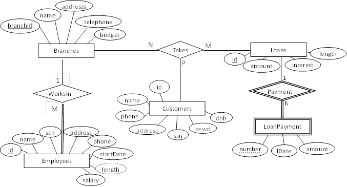 Solved E-R model to relational data model Map the following | Chegg.com