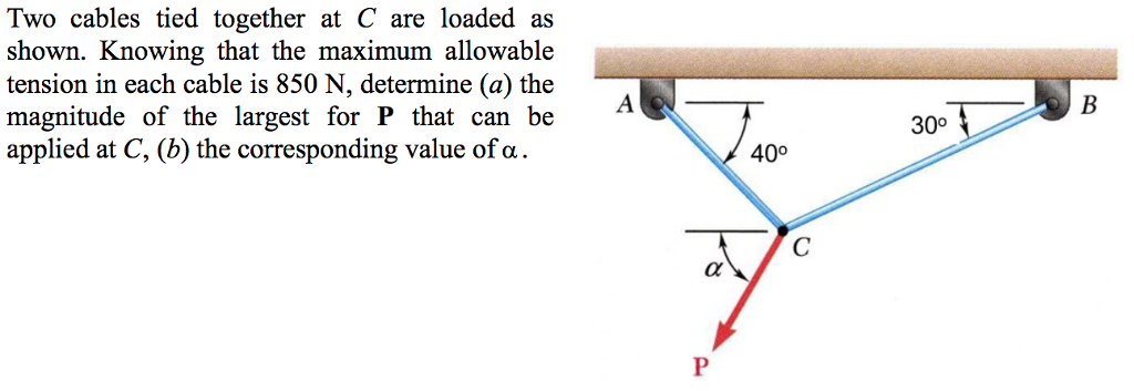 Two cables tied together at C are loaded as shown. | Chegg.com