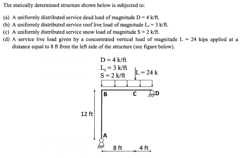 Solved Compute: a) The maximum axial force on column AB due | Chegg.com