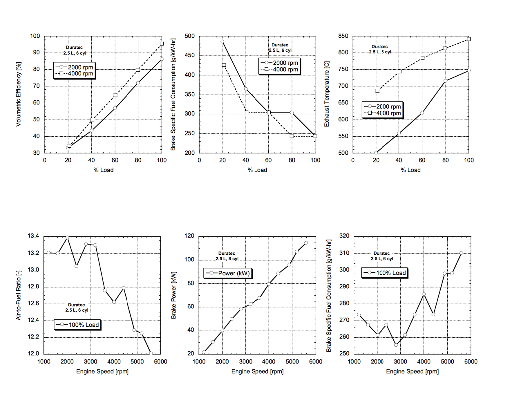 Solved a) Why do the torque and bmep curves versus engine | Chegg.com